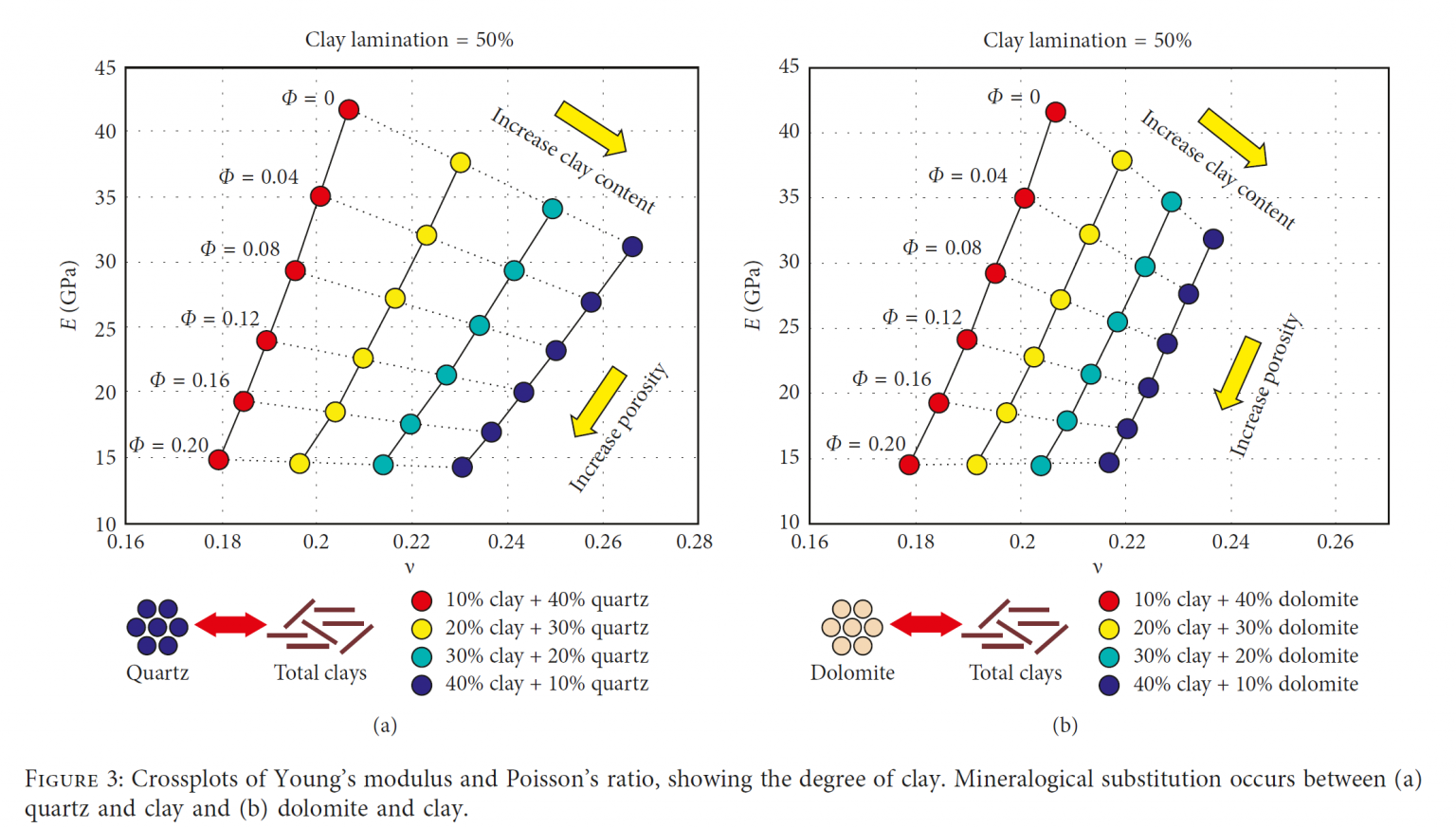 226. 二氧化碳封存期间非均质盖层CO2泄漏的流固耦合评估 – Learn CMG
