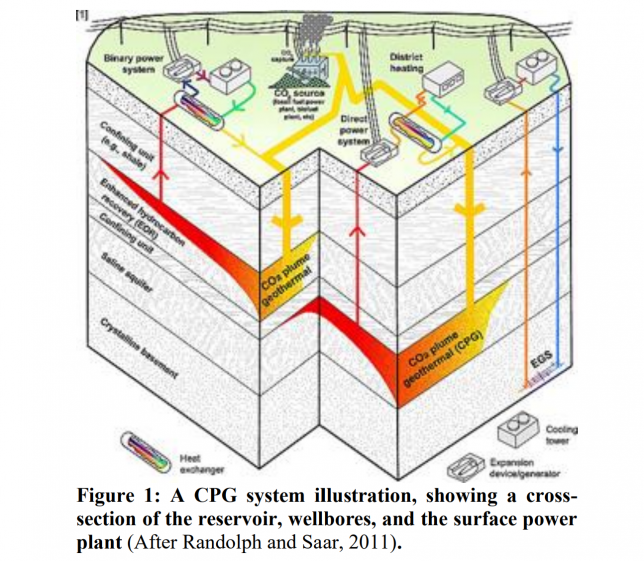 236. CO2地热系统中的流体循环优化，以实现经济高效发电 – Learn CMG