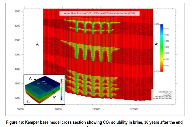 243. 密西西比州肯珀县早期CO2封存综合体项目（ECO2S）：数值模拟研究报告 – Learn CMG