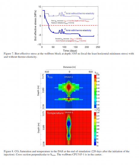 238. 阶跃式CO2注入过程井筒注入能力响应：垂直非均质地层中的热-流-固耦合分析 – Learn CMG