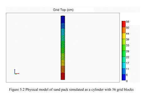 256. 稠油/水/气系统相对渗透率的实验与模拟研究 – Learn CMG