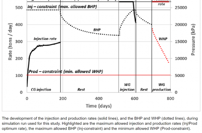 257. 含水层中储氢：垫气在注入和生产中的作用 – Learn CMG