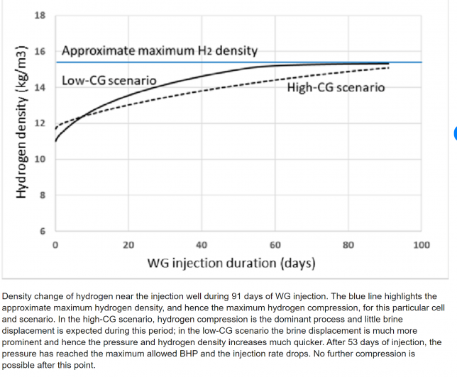 257. 含水层中储氢：垫气在注入和生产中的作用 – Learn CMG