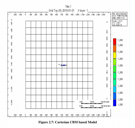 258. LANGMUIR等温线对煤层气储层生产的影响 – Learn CMG