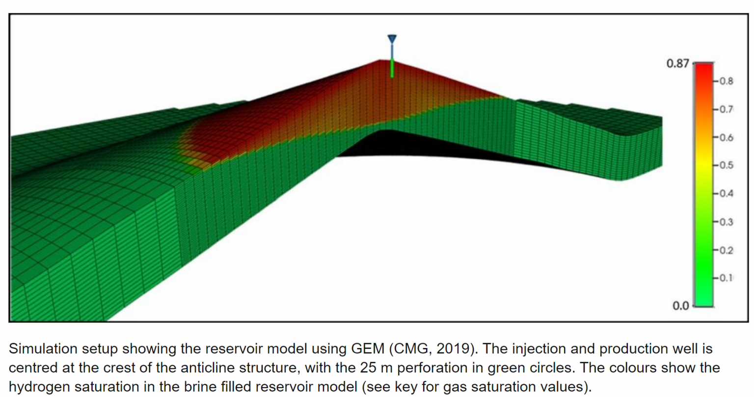 257. 含水层中储氢：垫气在注入和生产中的作用 – Learn CMG
