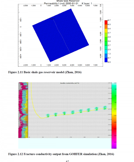 265. 页岩气藏开发多尺度数值模拟研究（博士论文） – Learn CMG