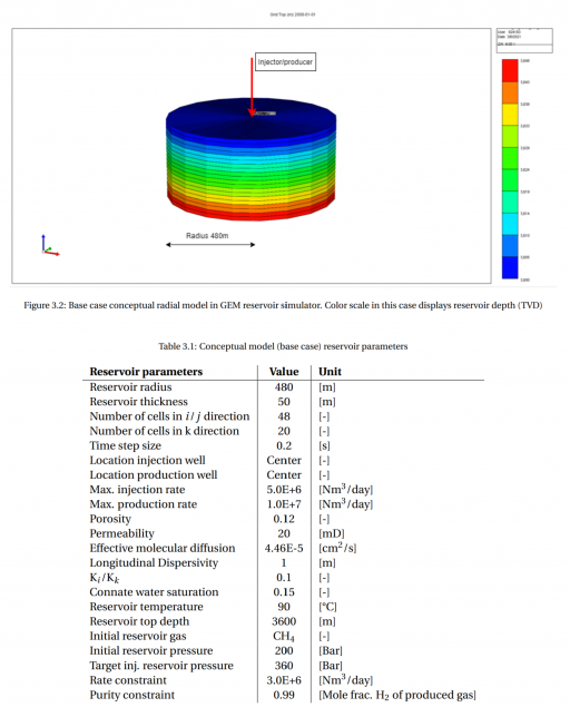 272.储气库储氢过程中的混合分析 – Learn CMG