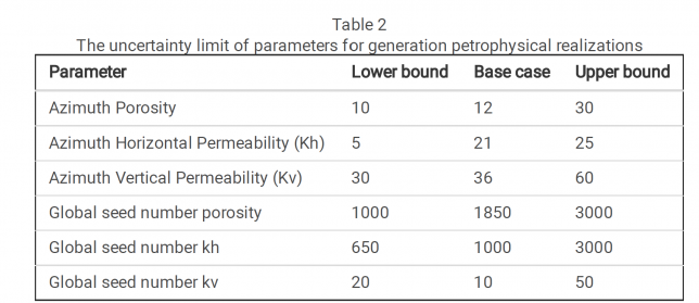 273. 开发机器学习模型预测深层含水层二氧化碳封存效果 – Learn CMG