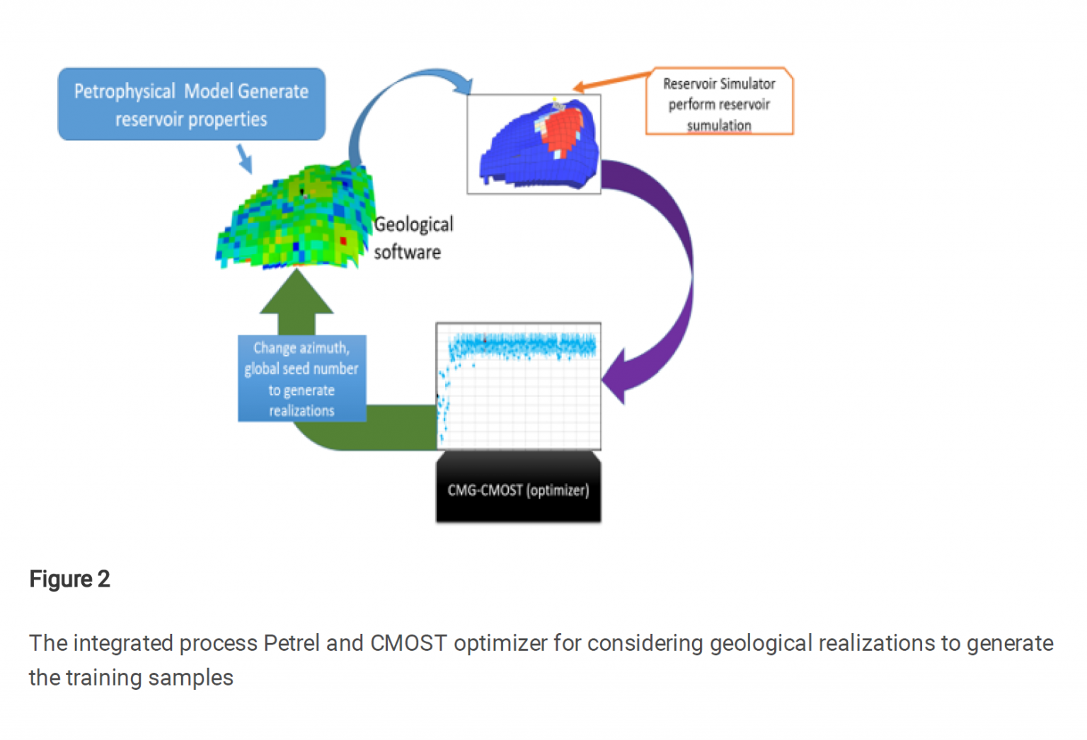 273. 开发机器学习模型预测深层含水层二氧化碳封存效果 – Learn CMG