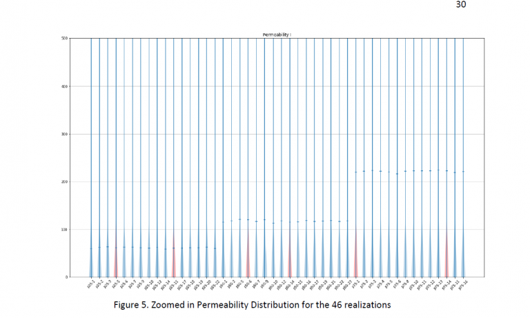 274. 人工智能在含水层CO2储存中的应用（博士论文） – Learn CMG