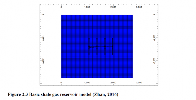 265. 页岩气藏开发多尺度数值模拟研究（博士论文） – Learn CMG