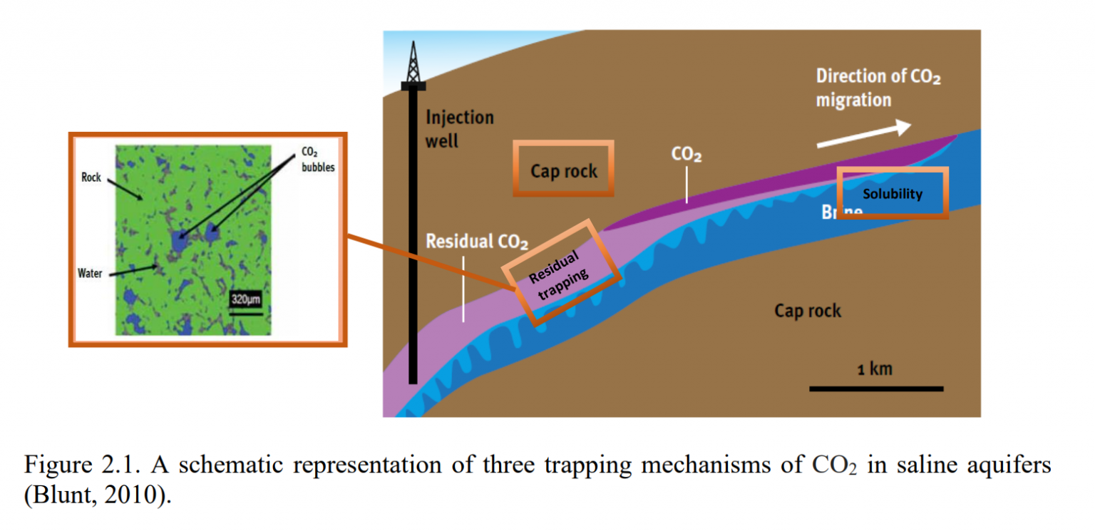 261. CO2地质封存断层带构造泄漏模拟 – Learn CMG