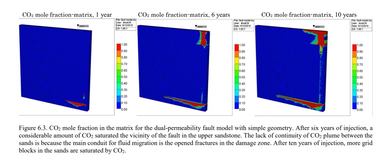 261. CO2地质封存断层带构造泄漏模拟 – Learn CMG