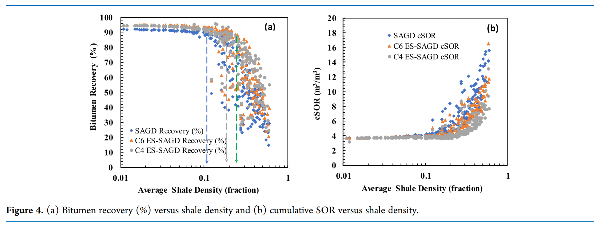 264. 沥青油藏SAGD开采及页岩隔夹层油藏丁烷辅助SAGD模拟 – Learn CMG