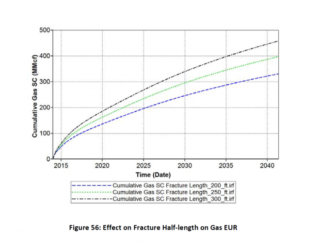 267. Eagle Ford页岩富液区地质力学工程一体化压裂研究 – Learn CMG