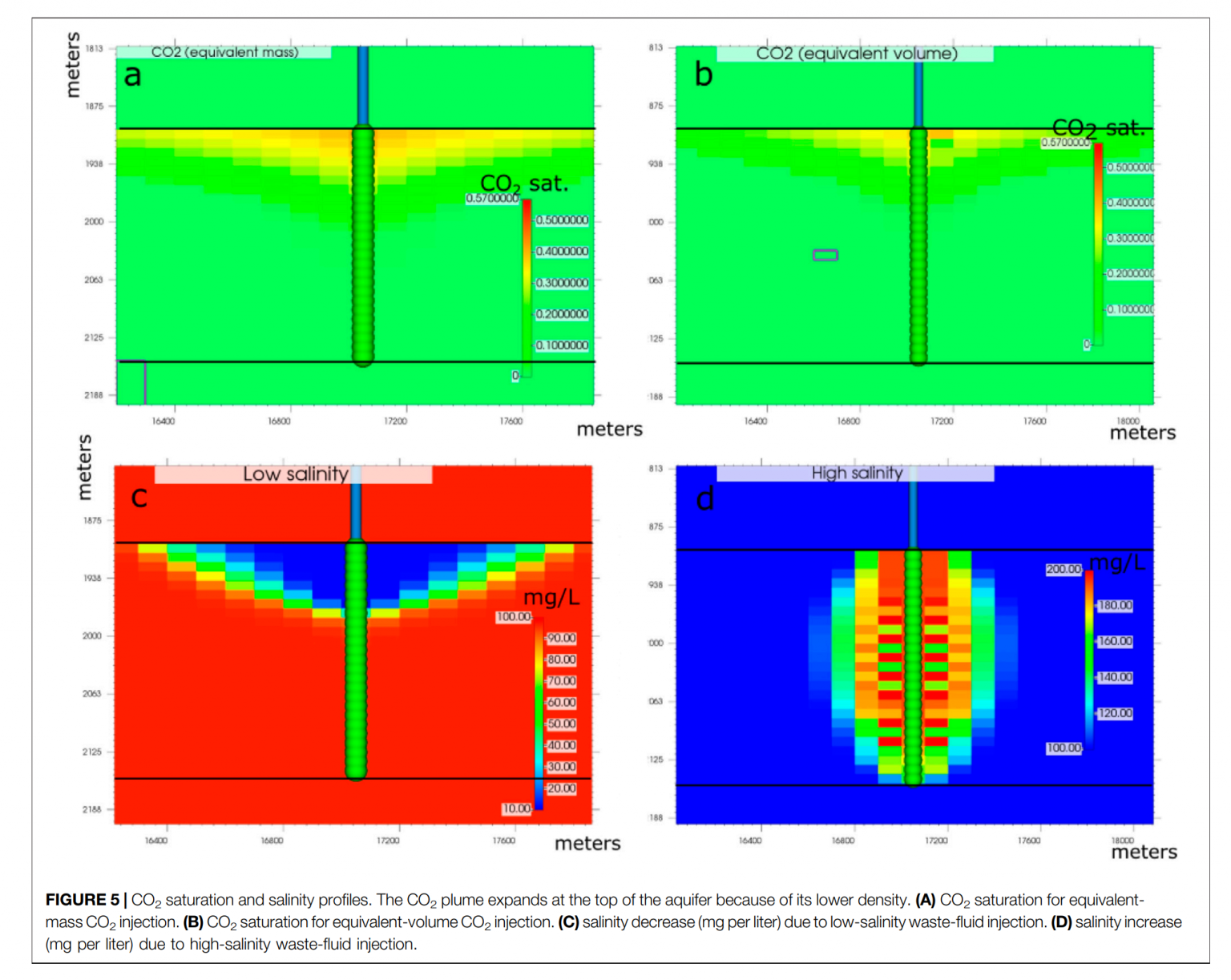 268. 深部咸水层注入CO2和可变TDS废液对比研究 – Learn CMG