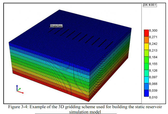 269. 非常规资源开发水力压裂裂缝复杂性研究（博士论文） – Learn CMG