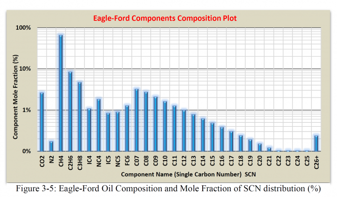 269. 非常规资源开发水力压裂裂缝复杂性研究（博士论文） – Learn CMG