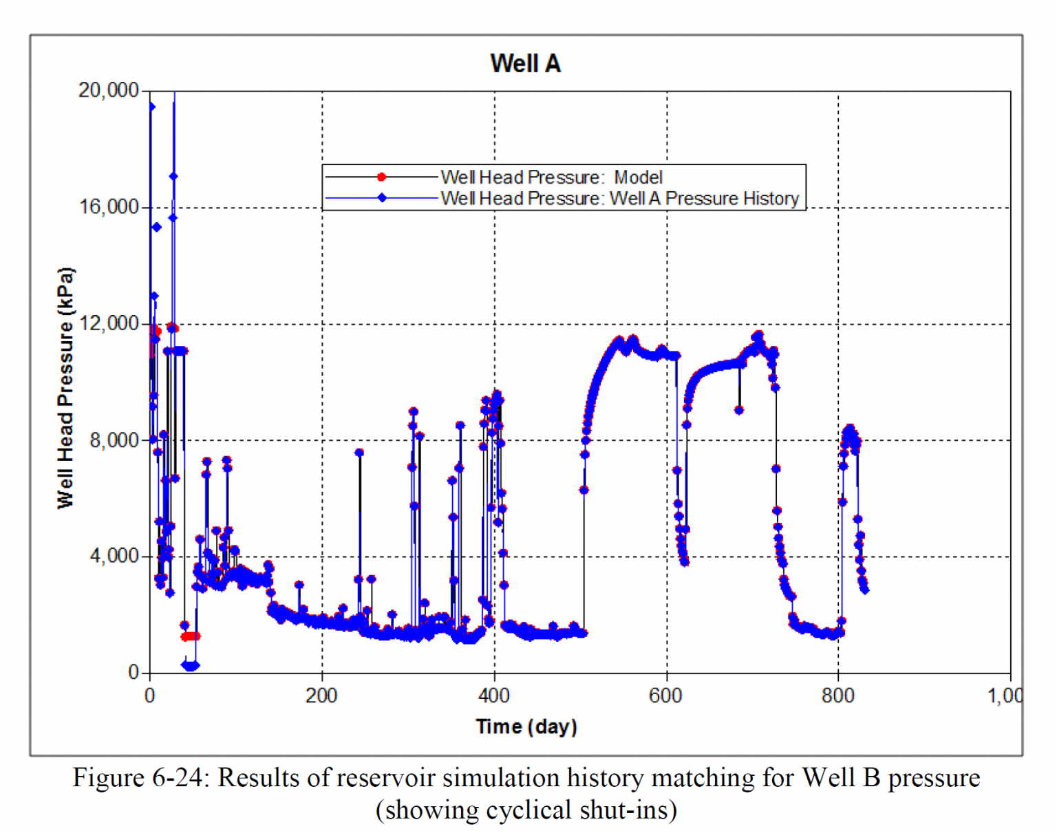 269. 非常规资源开发水力压裂裂缝复杂性研究（博士论文） – Learn CMG