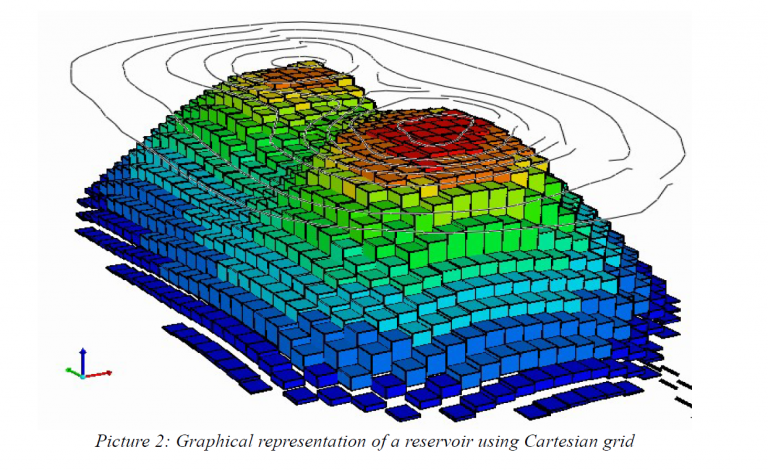 283. 储层流体相态处理对油藏模拟预测结果的影响（IMEX/GEM对比） – Learn CMG