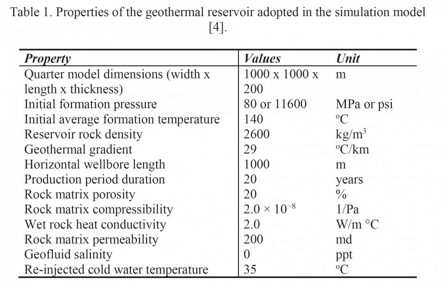 296. 近海热含水层地热开采和二氧化碳封存复合项目的盈利能力评估 – Learn CMG