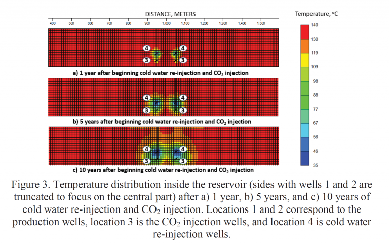 296. 近海热含水层地热开采和二氧化碳封存复合项目的盈利能力评估 – Learn CMG