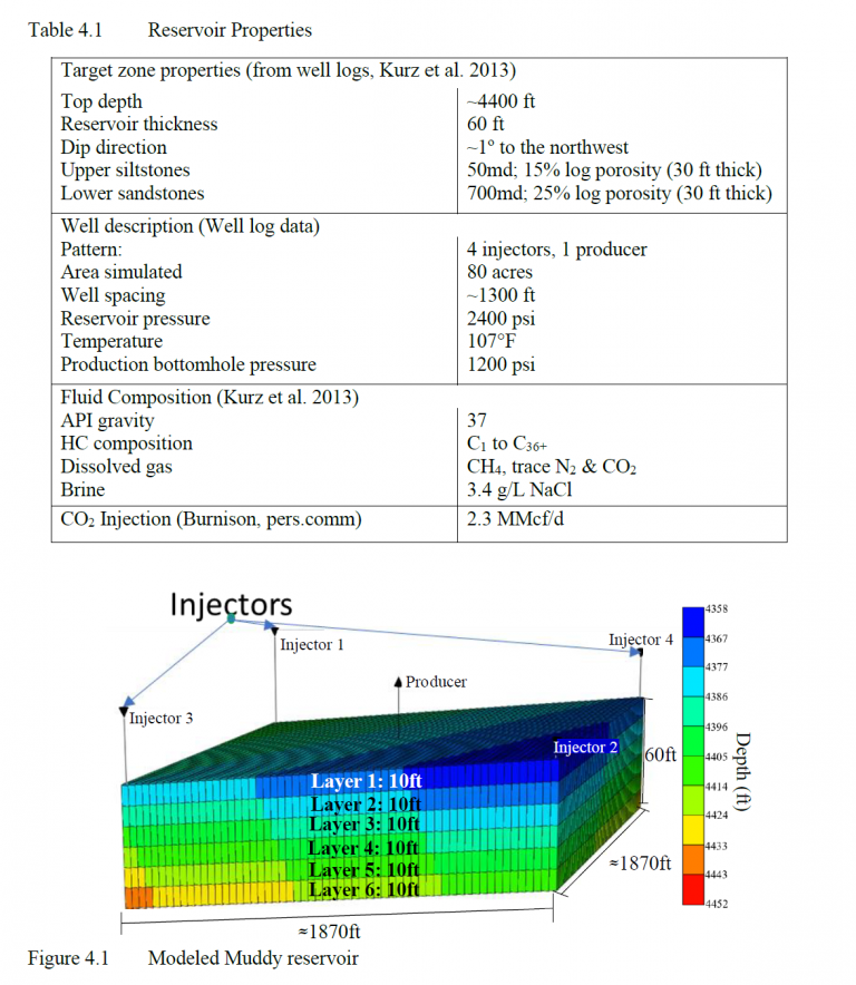 282. CO2封存点储层分析：实验指导下的矿场规模模拟 – Learn CMG