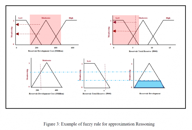 299. 使用数据驱动数值模拟方法进行多层油藏配产 – Learn CMG