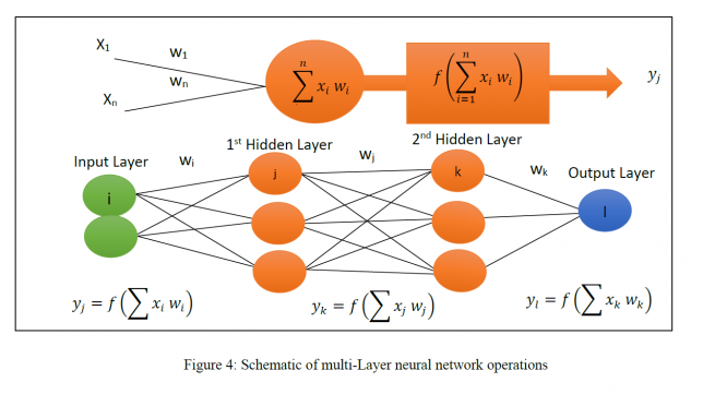 299. 使用数据驱动数值模拟方法进行多层油藏配产 – Learn CMG