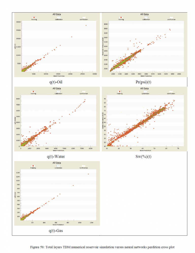 299. 使用数据驱动数值模拟方法进行多层油藏配产 – Learn CMG