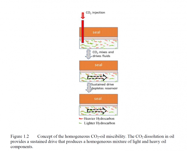 282. CO2封存点储层分析：实验指导下的矿场规模模拟 – Learn CMG