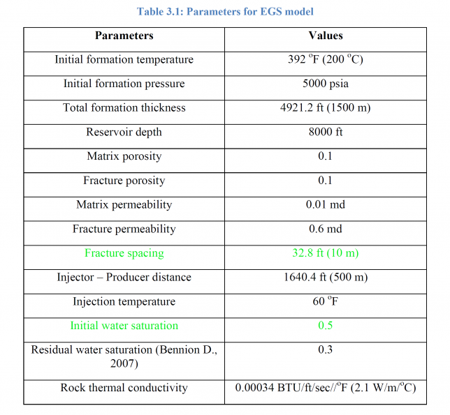 303. 超临界二氧化碳EGS地热与IGCC在新墨西哥州的联合应用（附模型） – Learn CMG
