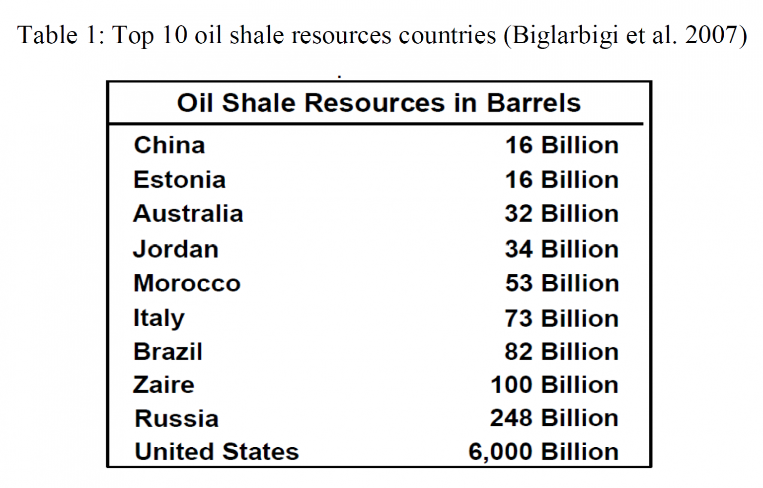 304. 油页岩原位提取加热方法的比较 – Learn CMG