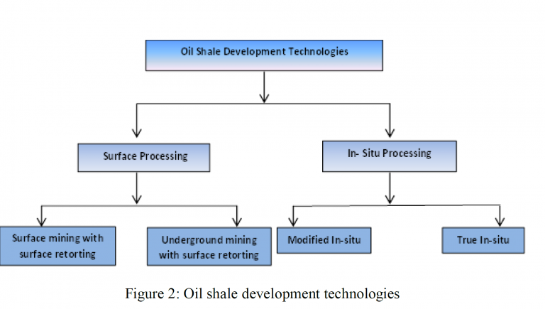304. 油页岩原位提取加热方法的比较 – Learn CMG