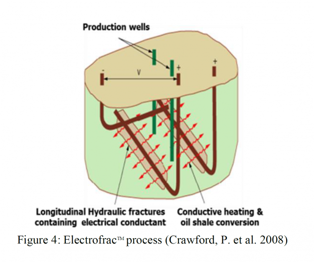 304. 油页岩原位提取加热方法的比较 – Learn CMG