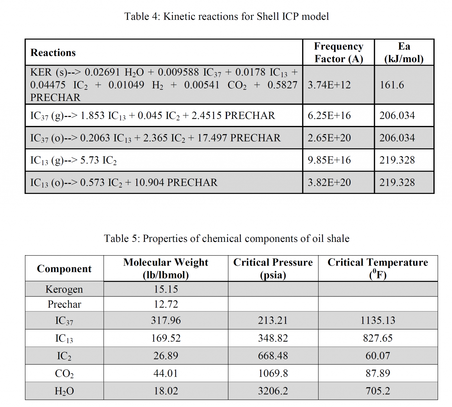 304. 油页岩原位提取加热方法的比较 – Learn CMG