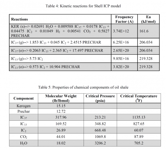304. 油页岩原位提取加热方法的比较 – Learn CMG