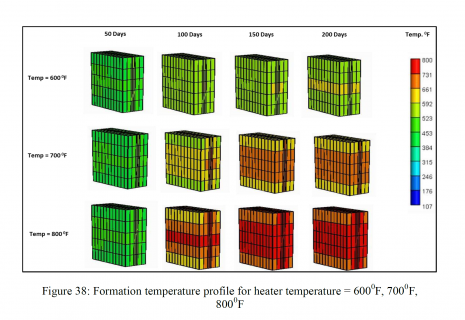 304. 油页岩原位提取加热方法的比较 – Learn CMG
