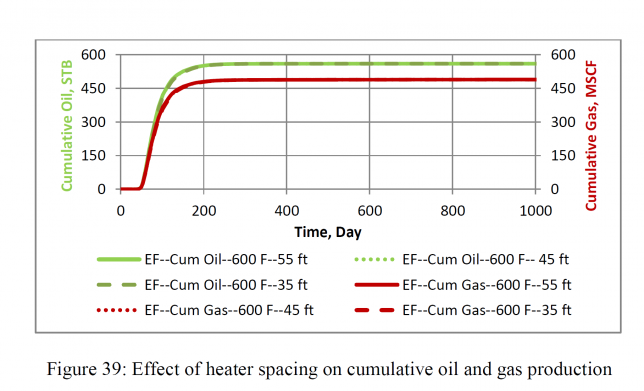 304. 油页岩原位提取加热方法的比较 – Learn CMG