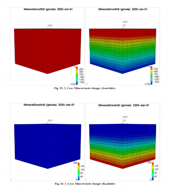 315. 枯竭气藏CO2储存流体流动和地球化学模拟：关键参数识别 – Learn CMG