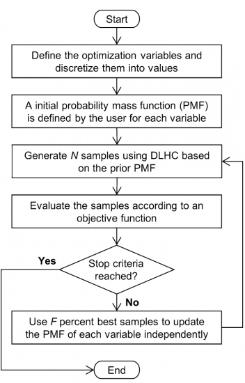 312. 基于生产数据参数化的碳酸盐岩储层CO2混相气水交替注入优化 – Learn CMG