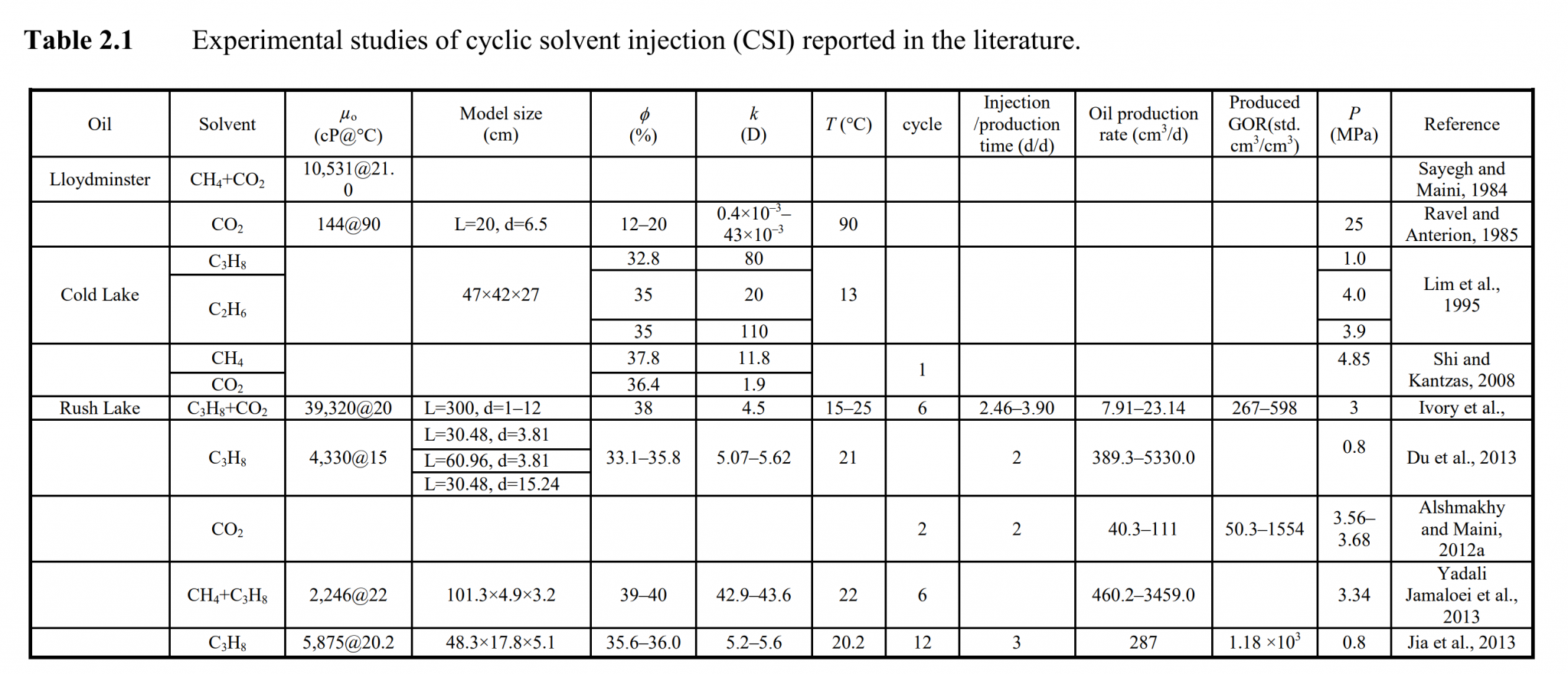 319. 稠油油藏出砂冷采后溶剂注入与水驱/气驱优化 – Learn CMG