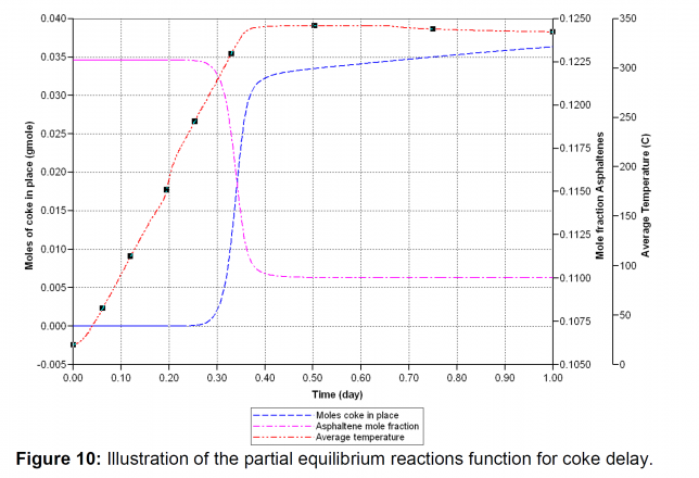 318. 超湿燃烧管试验的数值模拟与历史拟合 – Learn CMG