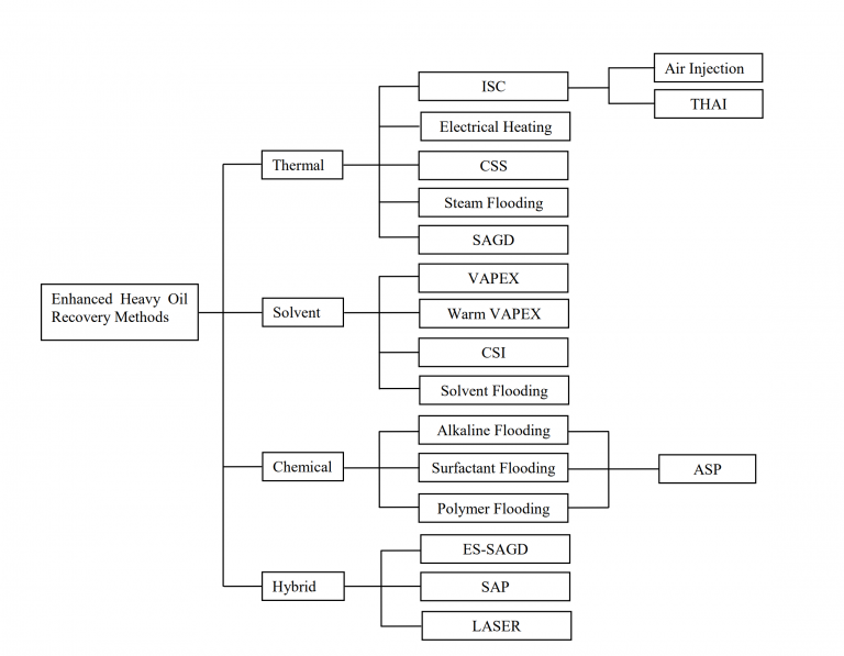 319. 稠油油藏出砂冷采后溶剂注入与水驱/气驱优化 – Learn CMG