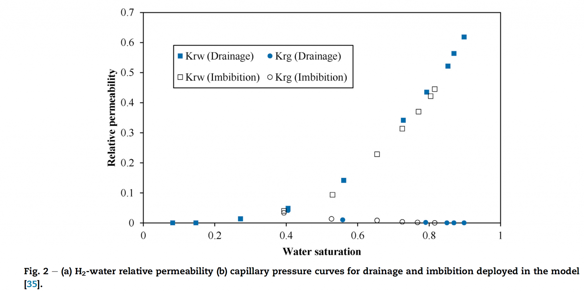 321. 北海深部地下水层储氢机理评估模拟 – Learn CMG