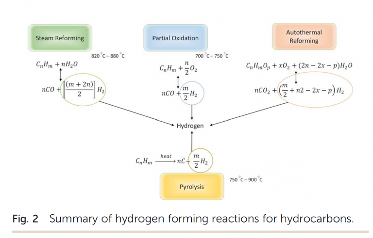 331. 油气藏储层原位制氢模拟研究 – Learn CMG