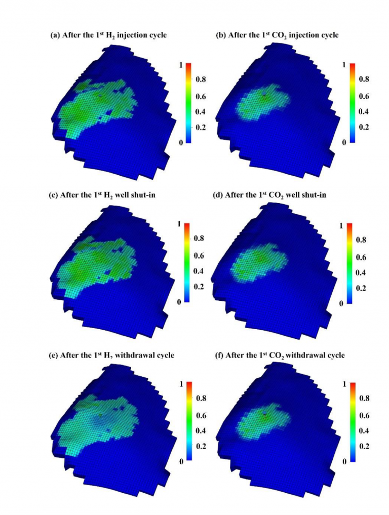 332. 相渗滞后、润湿性和注采方案对含水层地下储氢的影响 – Learn CMG