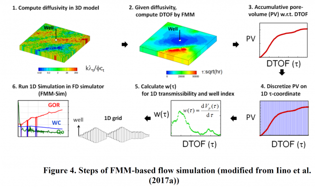 336. 非常规油田开发优化与诱发地震活动性评价的流体流动与地质力学耦合模型 – Learn CMG