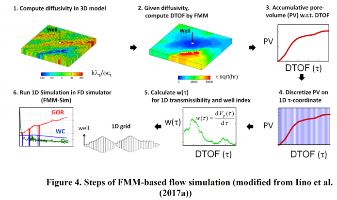 336. 非常规油田开发优化与诱发地震活动性评价的流体流动与地质力学耦合模型 – Learn CMG