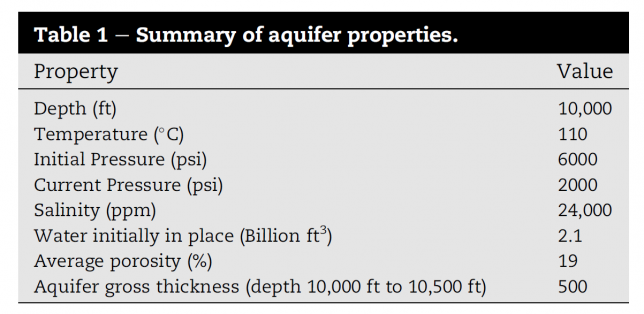 321. 北海深部地下水层储氢机理评估模拟 – Learn CMG